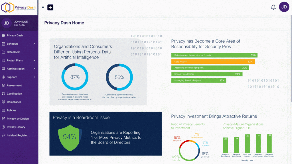 Our Platform | Privacy Management Services | Protecting Data